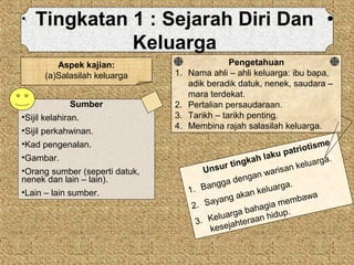 Kajian sejarah tempatan ting1 & 2 | PPT