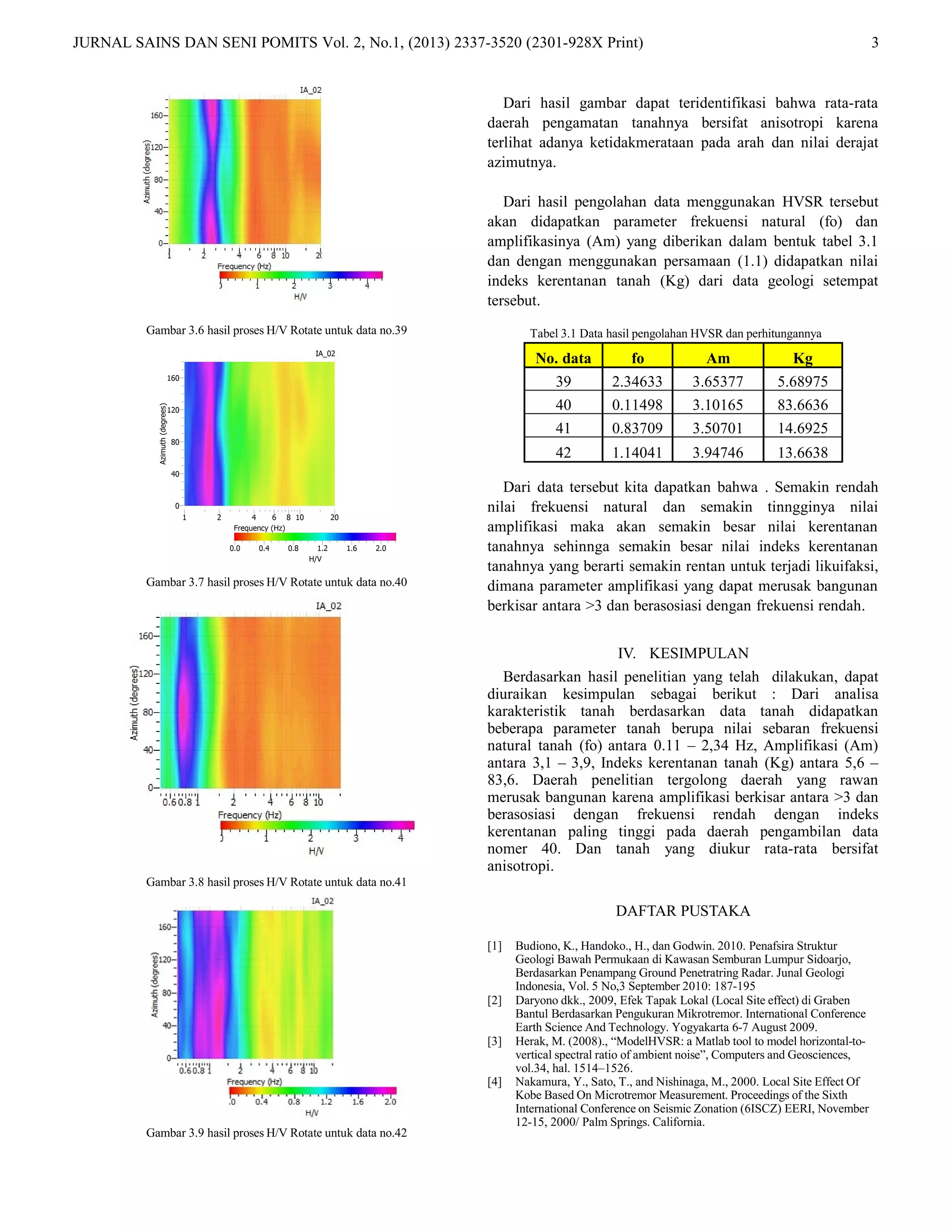 Estimasi Indeks Kerentanan Tanah menggunakan Metode HVSR | DOC