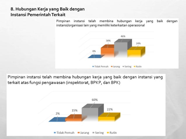 Kajian SPIP Kabupaten Kukar 4 nopember 2014 | PPT