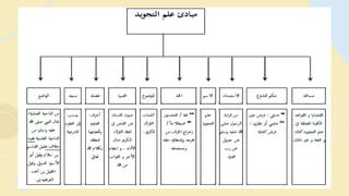 kajian tahsin tajwid fix 1.pdf
