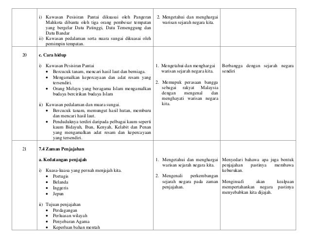 Kajian tempatan (rph)5