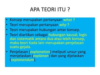 Kajian teori dan kajian pustaka | PPT