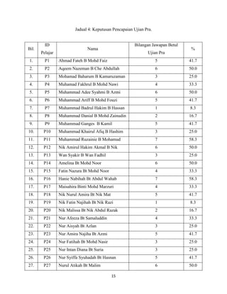 Keberkesanan Meningkatkan Kemahiran Menambah dan Menolak Integer Melalui Kaedah Rumah dalam ...