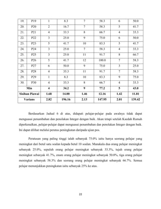 Keberkesanan Meningkatkan Kemahiran Menambah dan Menolak Integer Melalui Kaedah Rumah dalam ...