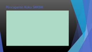 Kajian tindakan | PPT