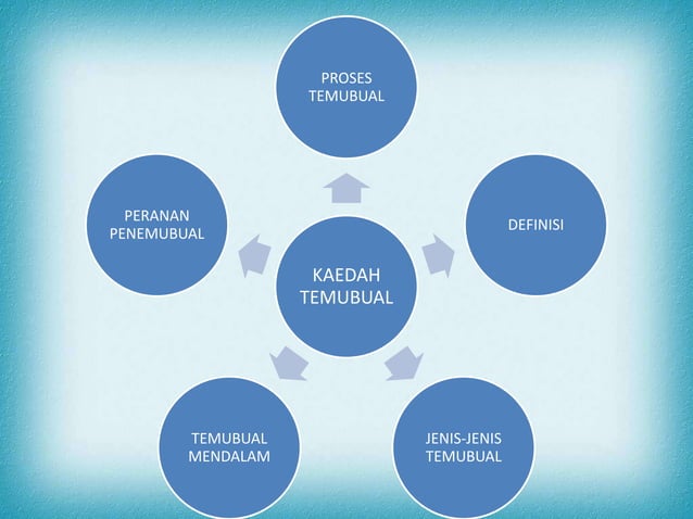Kajian tindakan kaedah pengumpulan data kajian tindakan | PPTX