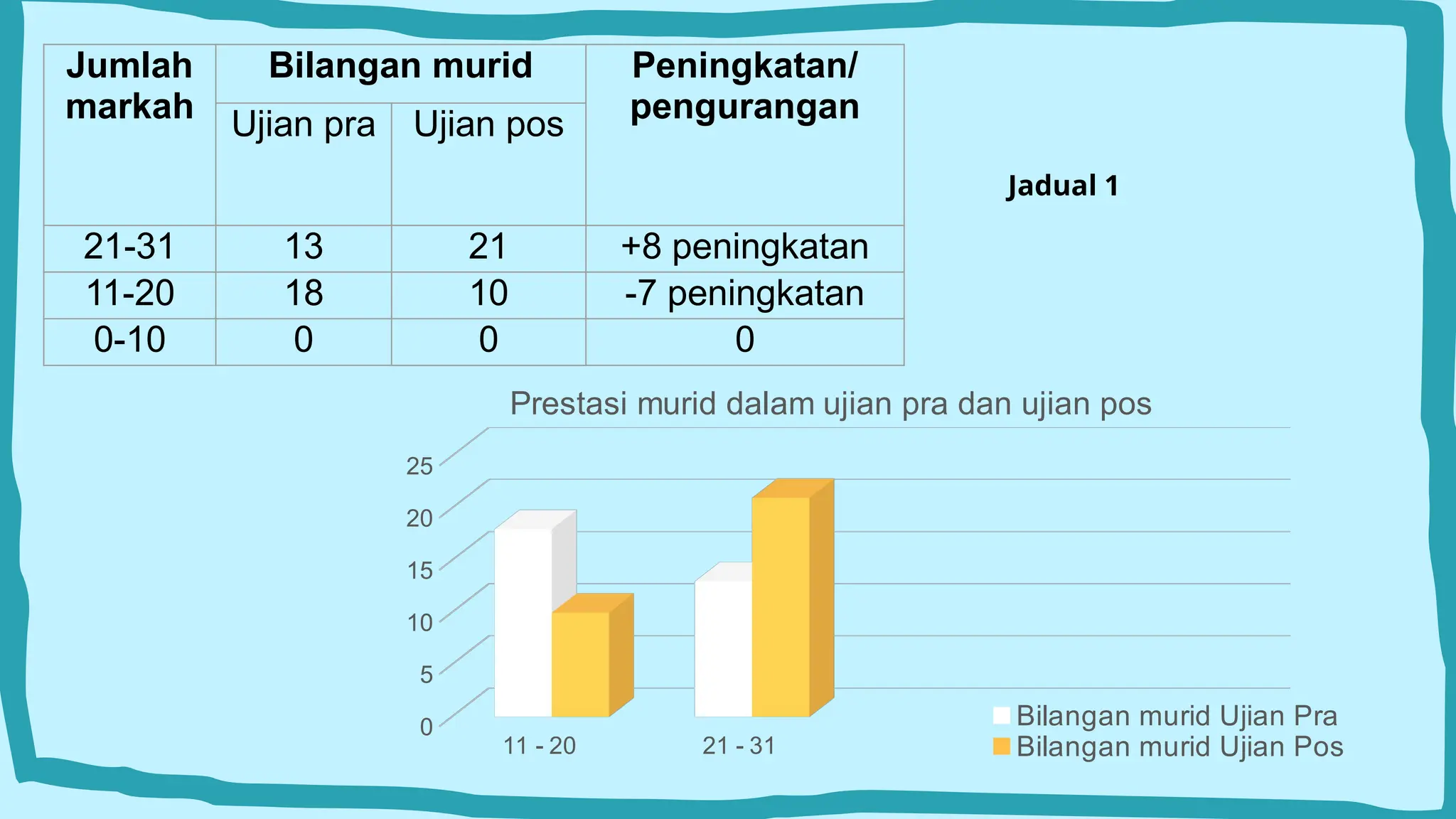 KAJIAN TINDAKAN PANITIA BAHASA MELAYU KEMAHIRAN PENGGUNAAN KATA PEMERI IALAH DAN ADALAH DALAM ...