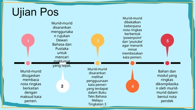 KAJIAN TINDAKAN PANITIA BAHASA MELAYU KEMAHIRAN PENGGUNAAN KATA PEMERI IALAH DAN ADALAH DALAM ...