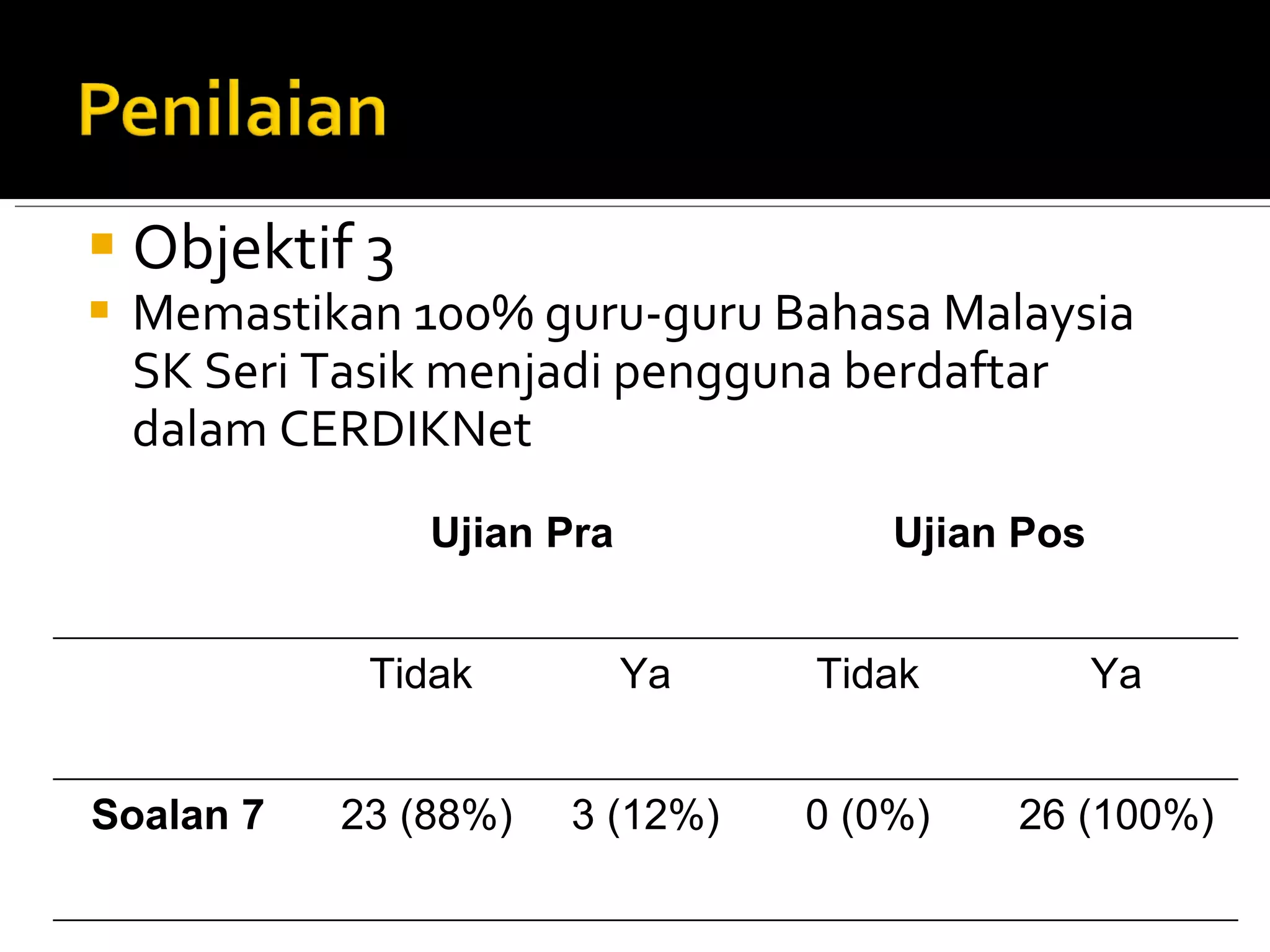 Kajian tindakan cerdik net[1] | PPT