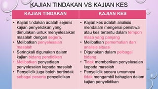 Kajian tindakan dan kajian kes | PPTX