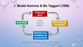 Kajian tindakan dan kajian kes | PPTX