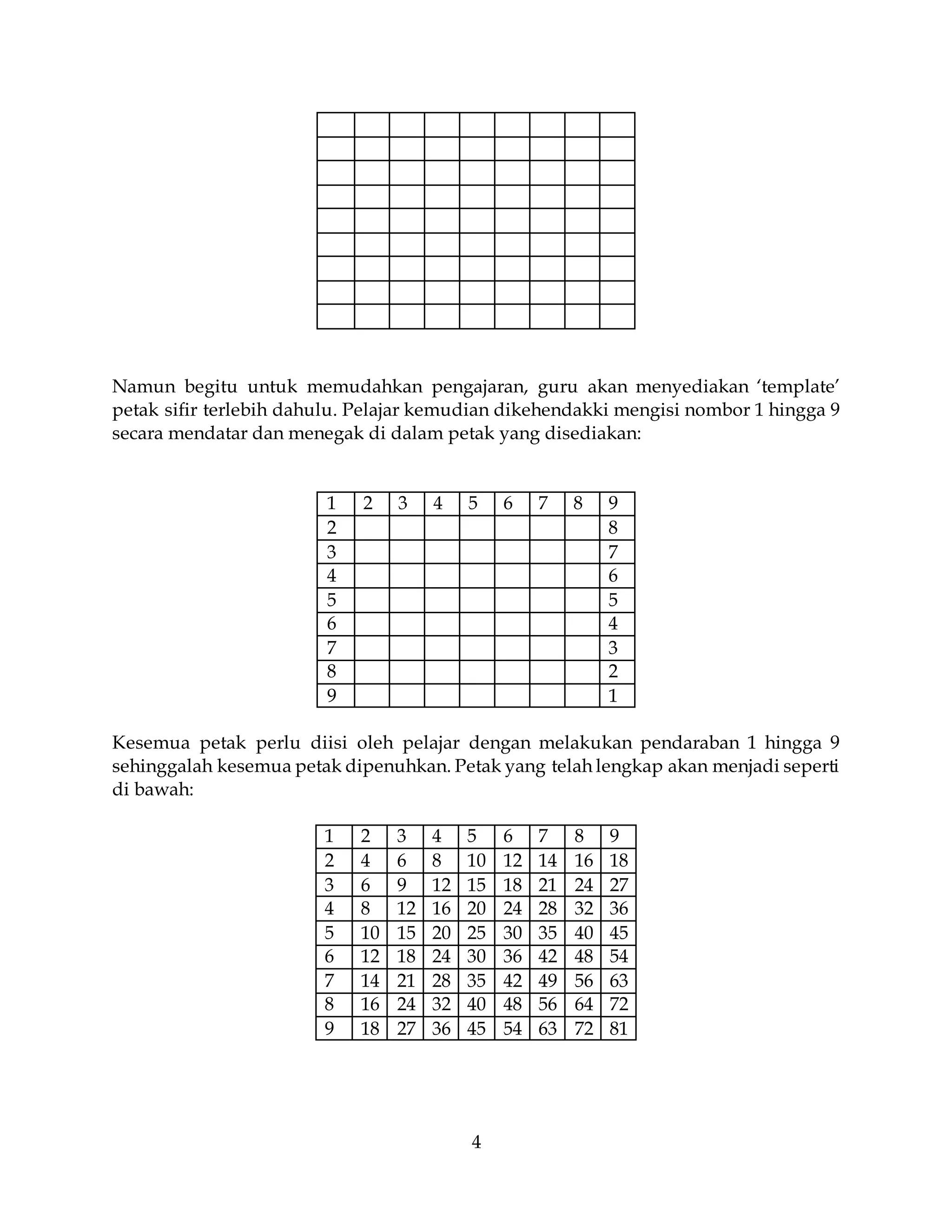 Kajian tindakan maths darab silang | DOCX