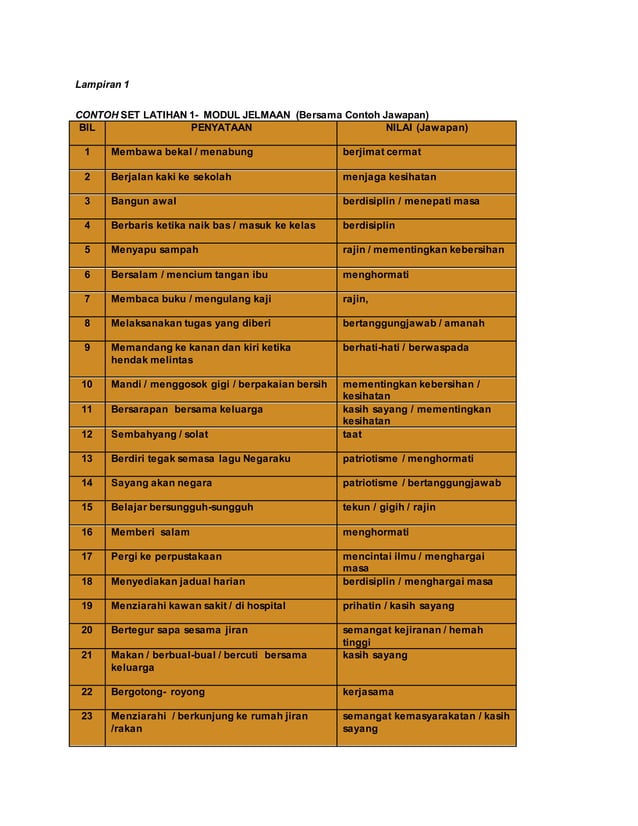 Kajian tindakan penulisan bm th 5 | PDF