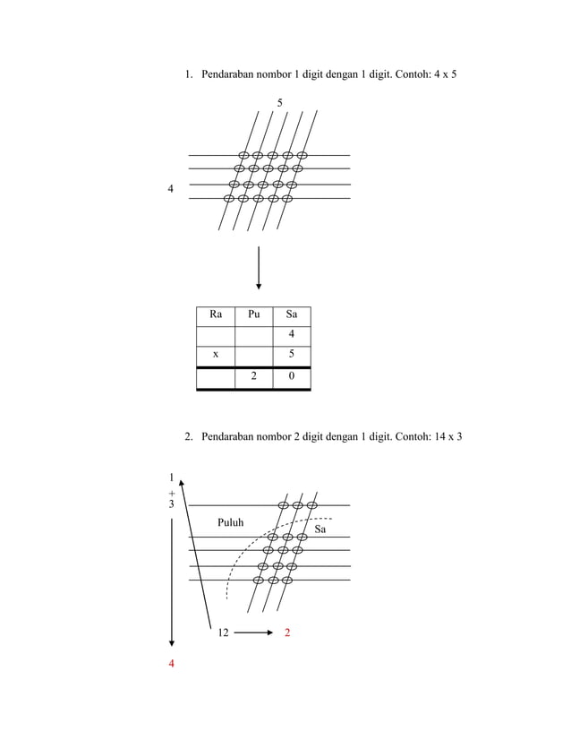 Kajian tindakan matematik | DOCX