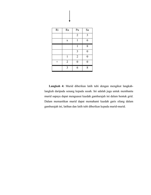 Kajian tindakan matematik | DOCX