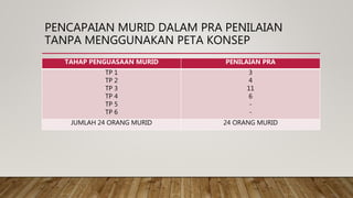 Kajian tindakan sk bekenu.pptx