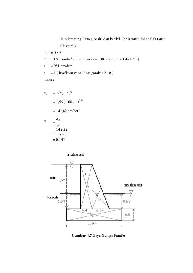 Kajian ulang stabilitas geser dan guling parafet di sungai g