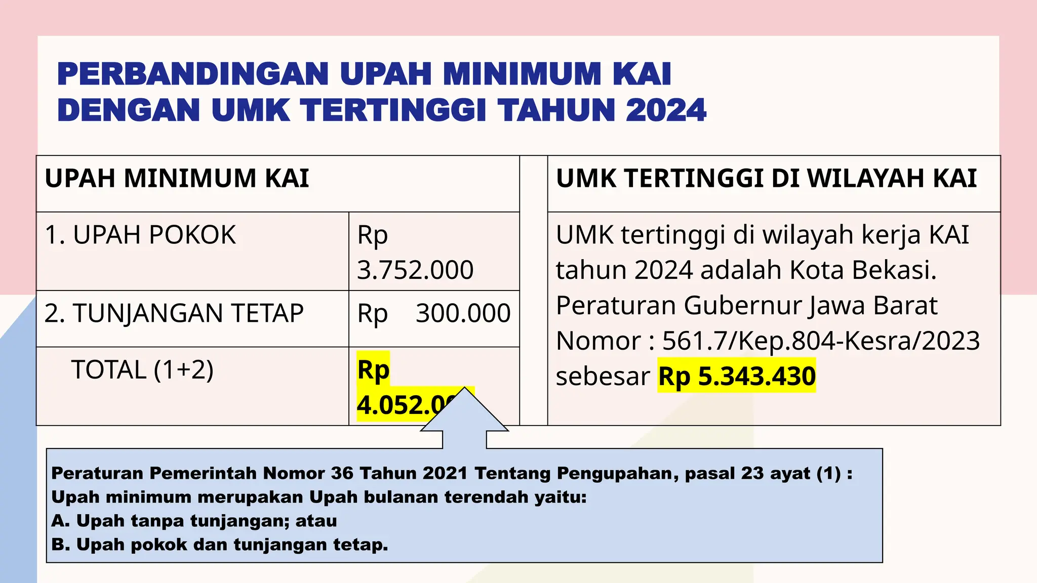 Kajian Upah Minimum untuk pekerja di indonesia.pptx
