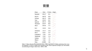 [DL輪読会]Neural Arithmetic Logic Units (NALU) | PPT