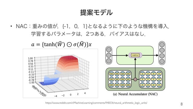 Dl輪読会 Neural Arithmetic Logic Units Nalu Ppt 
