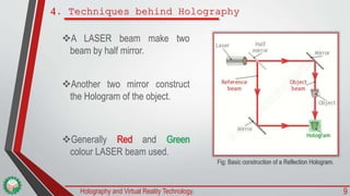 Holography and Virtual Reality | PPT