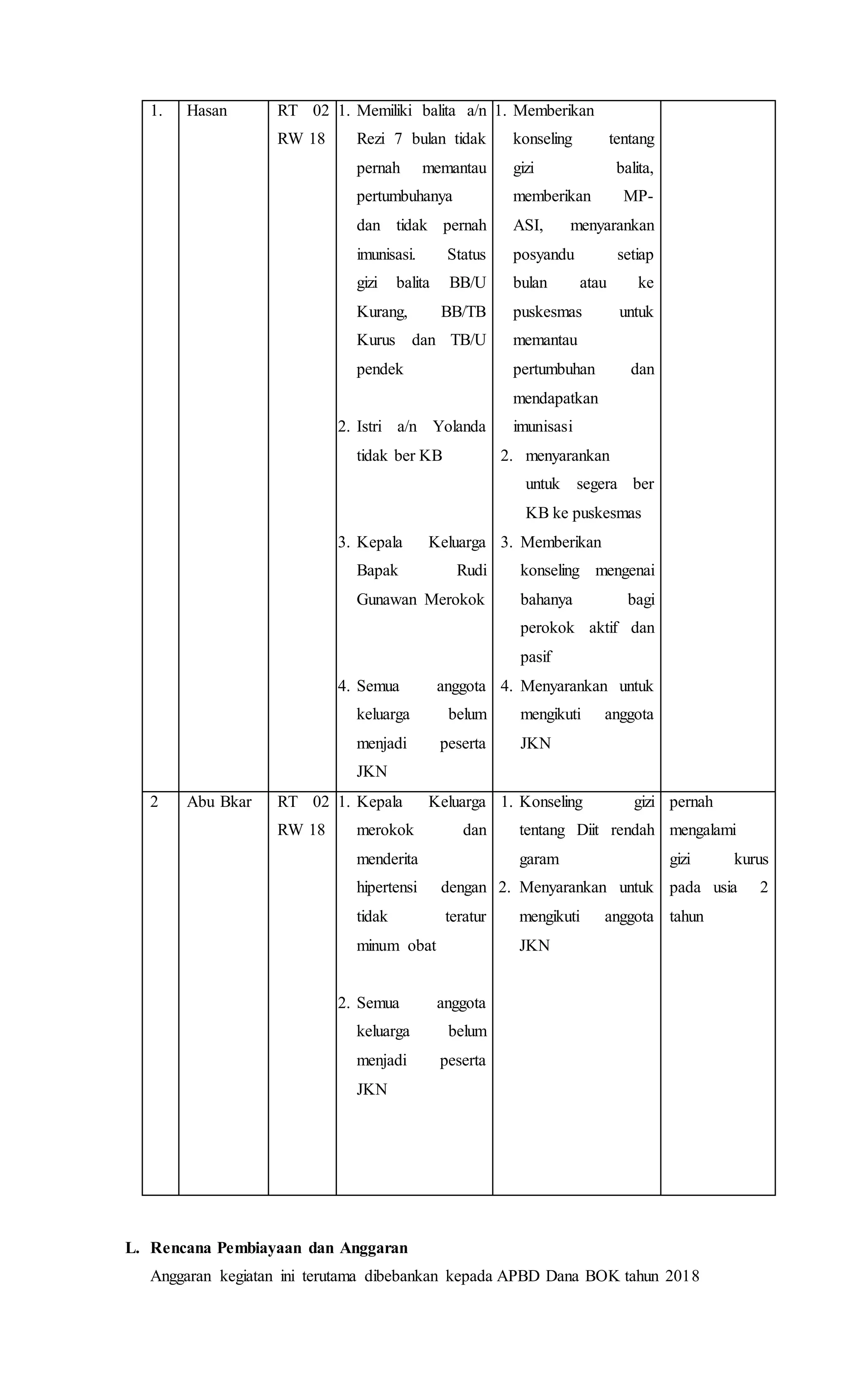 Kak intervensi-pis-pk-docx | DOC