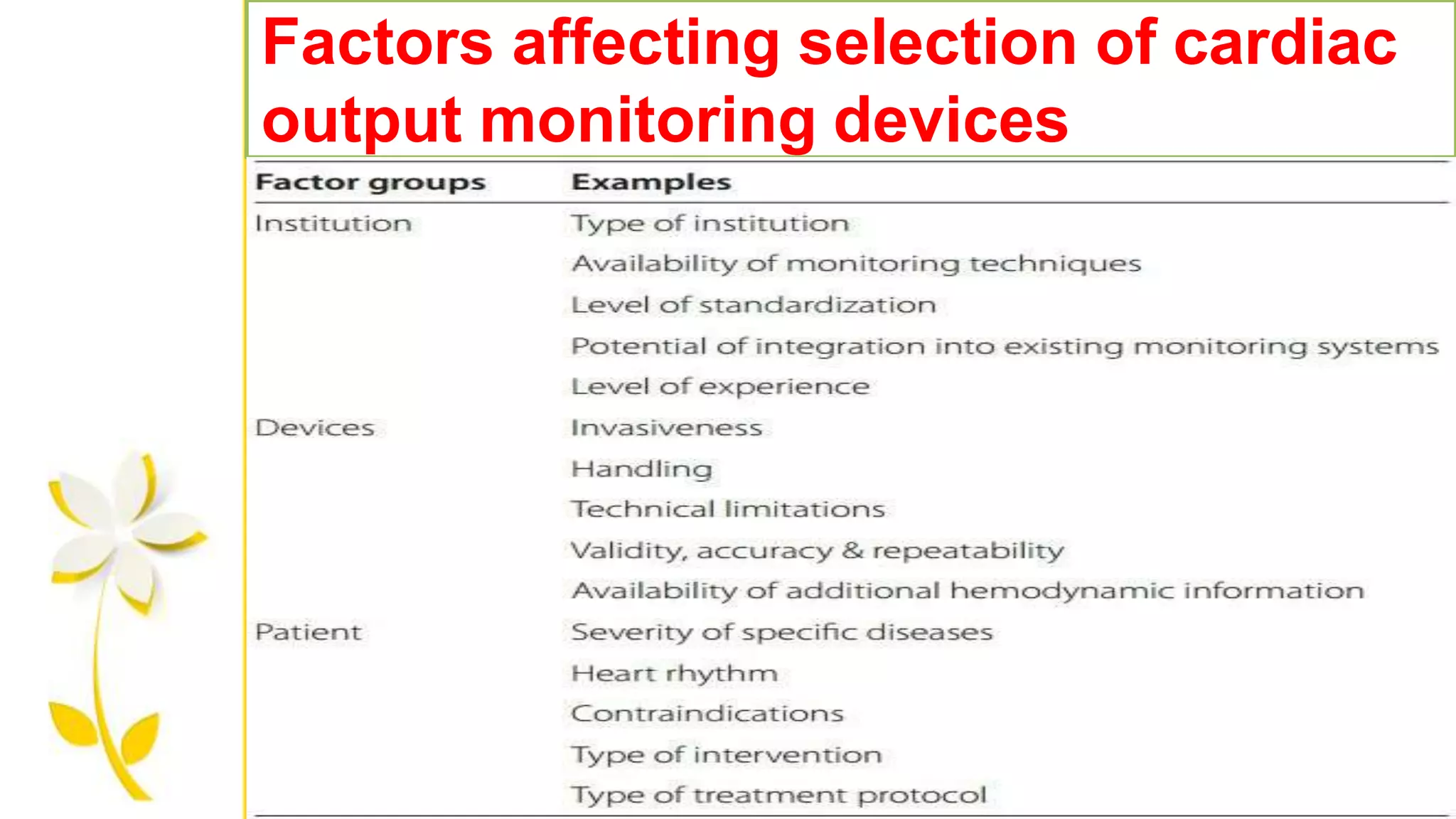 Cardiac Output Monitoring Pptx