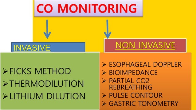 cardiac output monitoring | PPTX