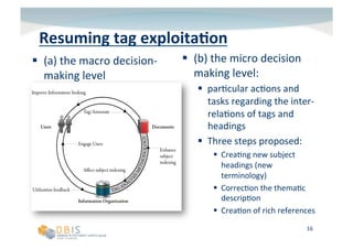 The exploitation of social tagging systems in libraries | PPT