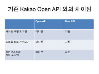 Kakao api 조사 | PPT