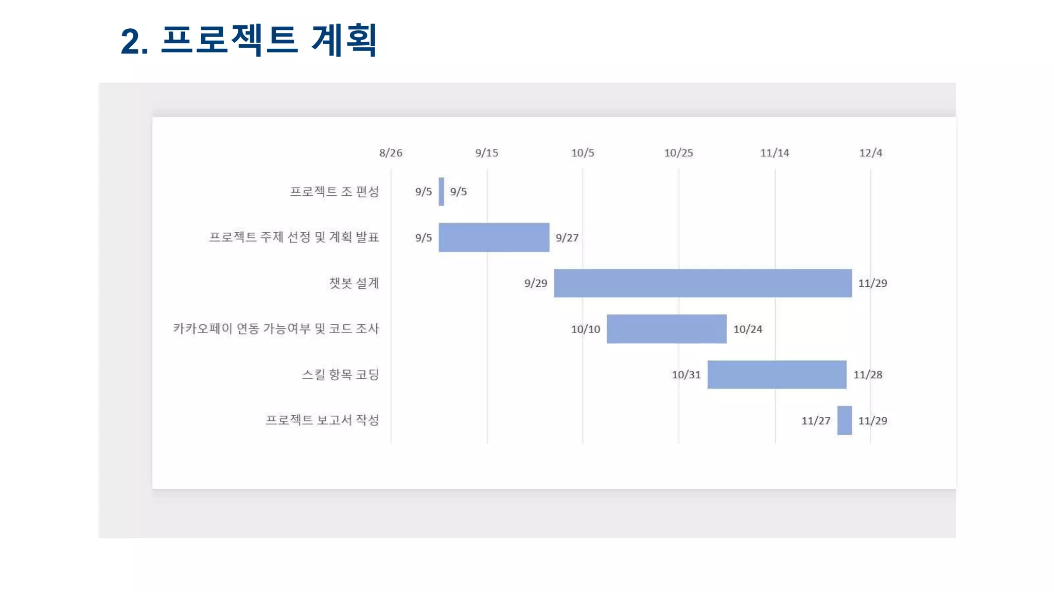 Kakao chatbot with open api | PPT