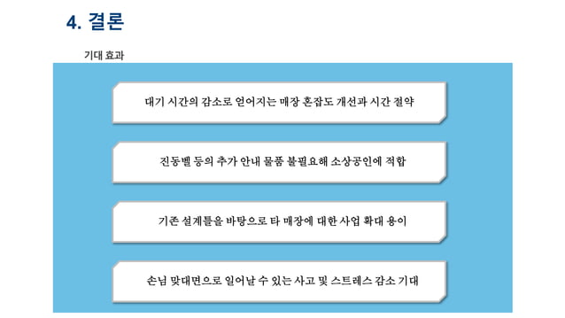 Kakao chatbot with open api | PPT