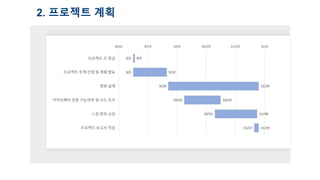 Kakao chatbot with open api | PPT