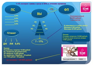 SCNET - Россия | PPT