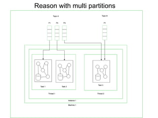 Kakfa multiple partitions | PPT