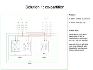 Kakfa multiple partitions | PPT
