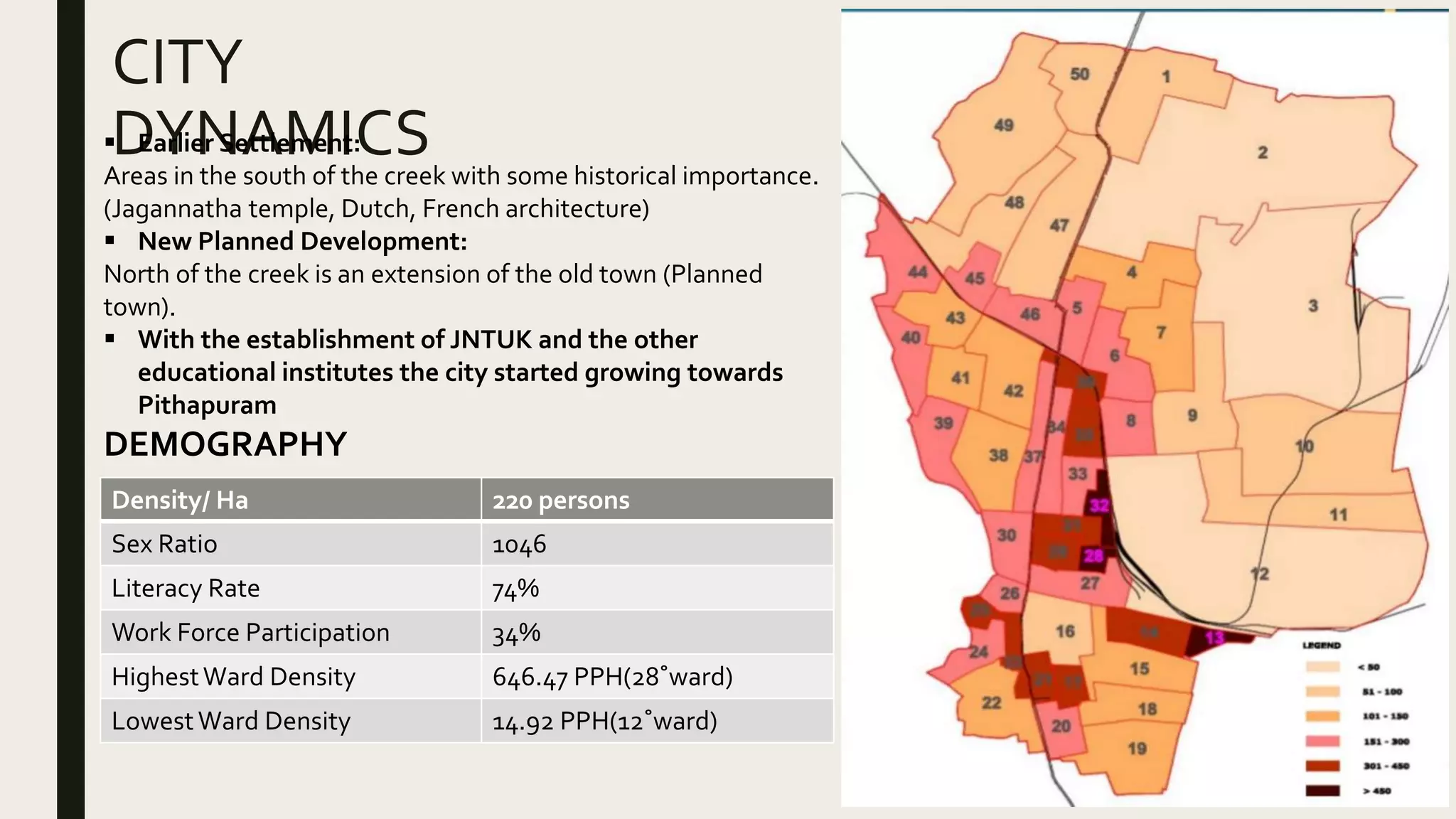 Kakinada city profile | PPTX