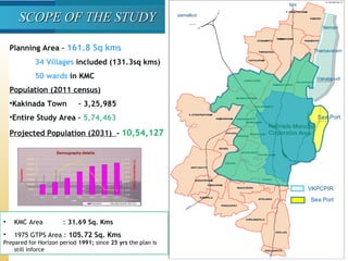Kakinada Smart City MP Presentation | PPT