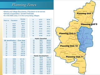 Kakinada Smart City MP Presentation | PPT