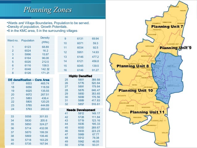 Kakinada Smart City MP Presentation