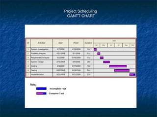 BANKING SYSTEM | PPT
