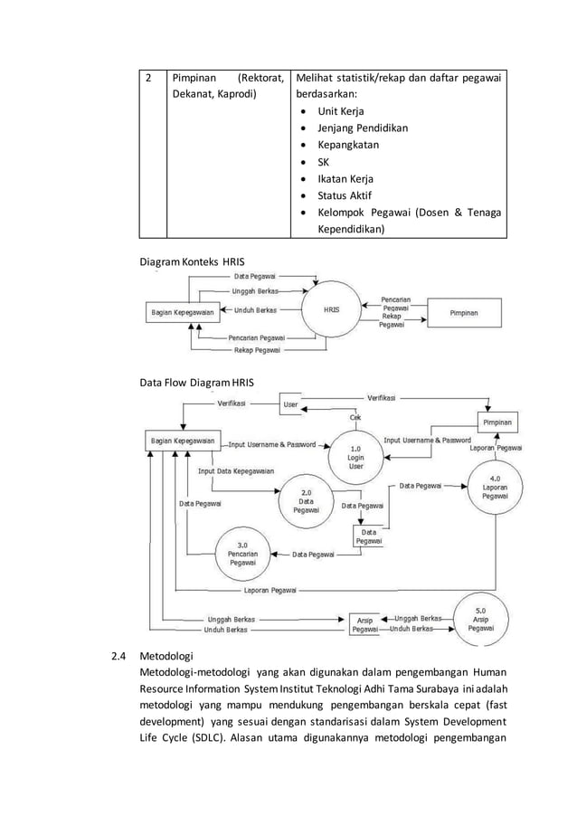 Kerangka Acuan Kerja (Human Resource Information System) | PDF