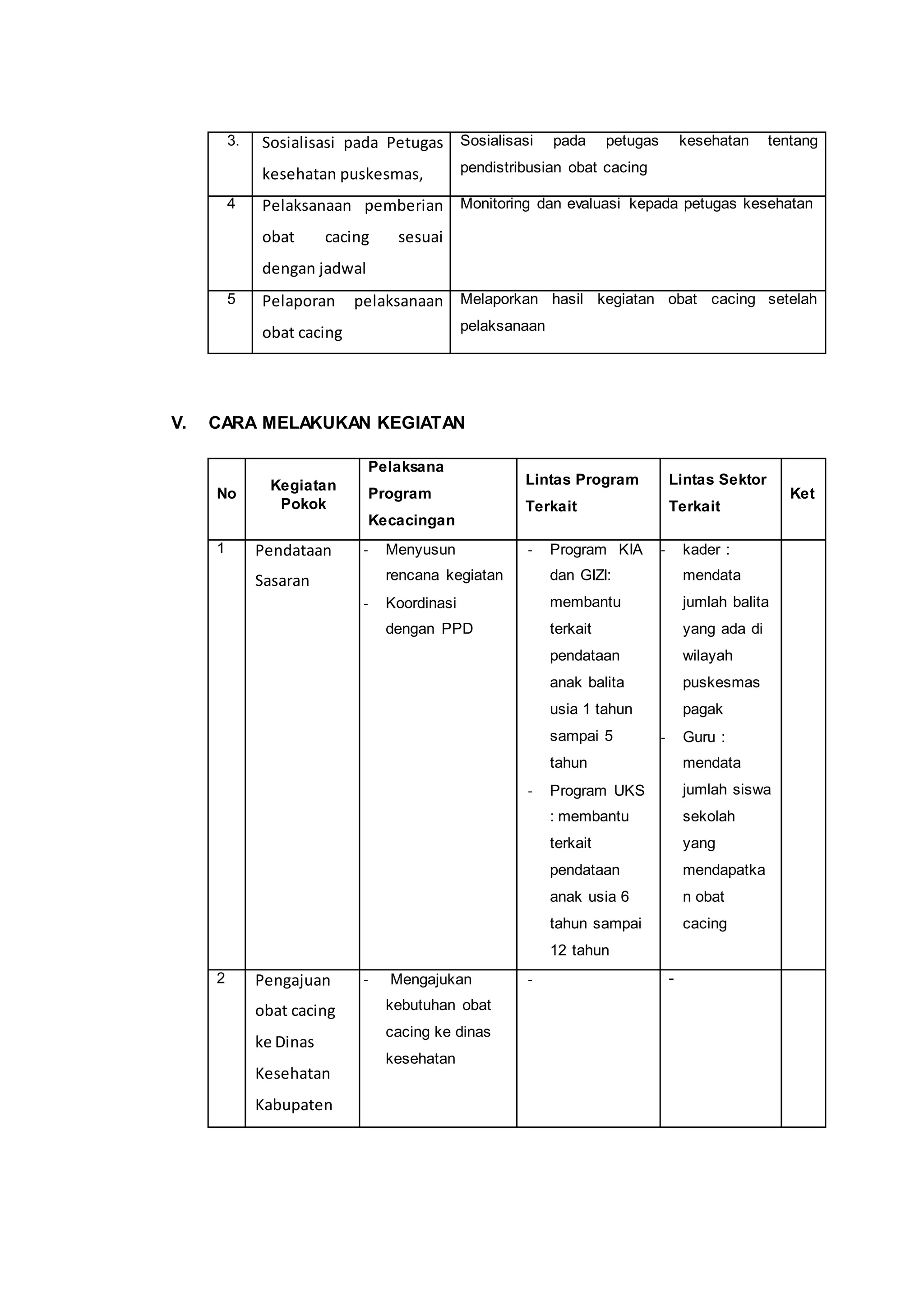 KAK KECACINGAN 2019.docx
