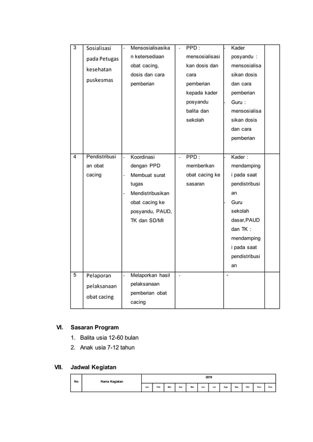 KAK KECACINGAN 2019.docx