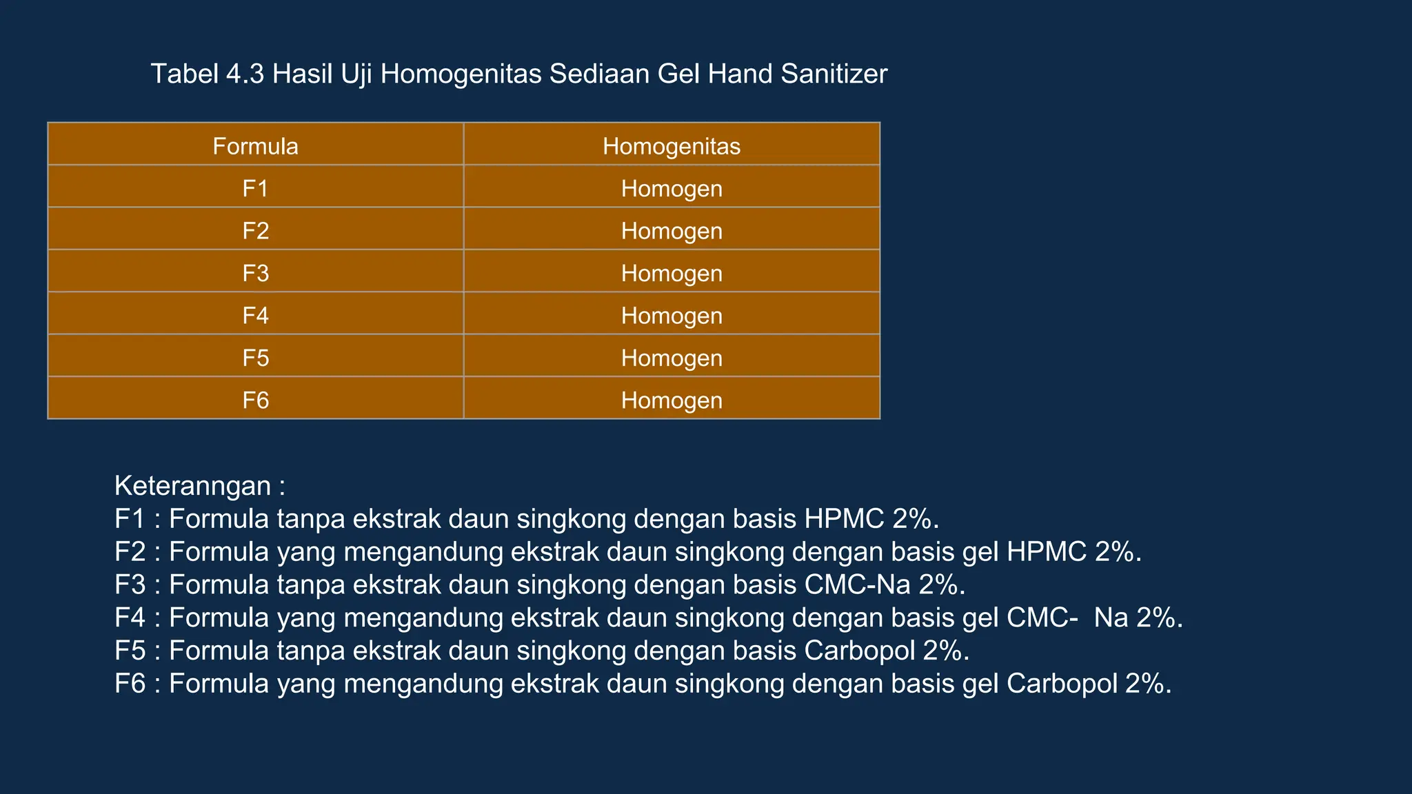 presentasi dalam menghadapi proposal sempro.pptx