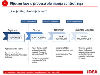 14. ICV sastanak Srbija, Jovana Kondić, IDEA | PPT