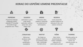 Kako napisati naucni rad, gde ga objaviti i kako ga prezentovati - Sasa ...