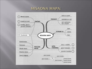 Kako Uspjesno Uciti | PPT