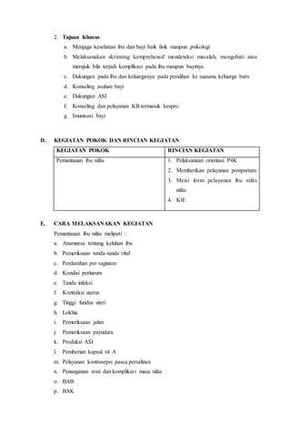 Kak pemantauan bufas | PDF