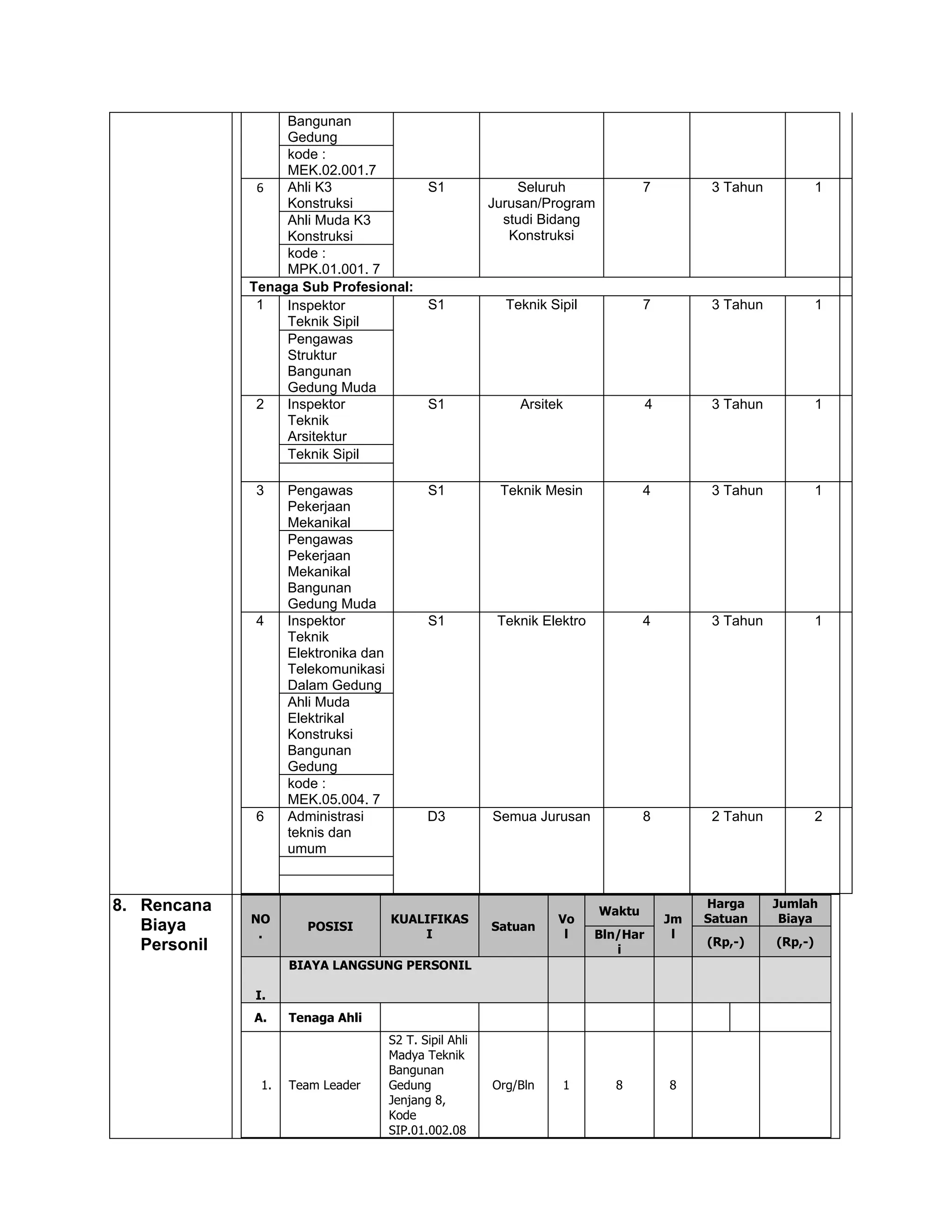 KAK Pengawasan Pembangunan Gedung milik pemerintah | PDF